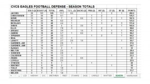 Free Football Stat Templates - CoachFore.org