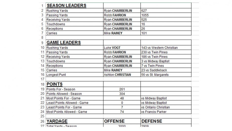 Free Football Stat Templates - CoachFore.org