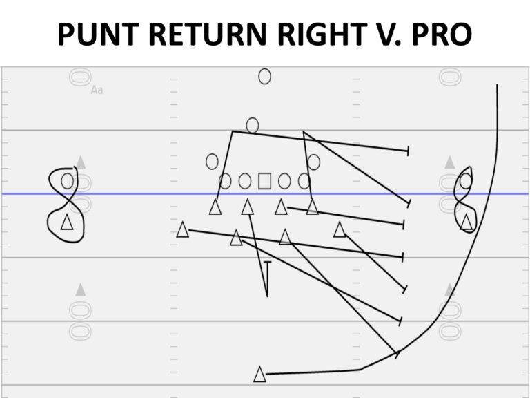 Kick Return Game Clinic Powerpoint - CoachFore.org